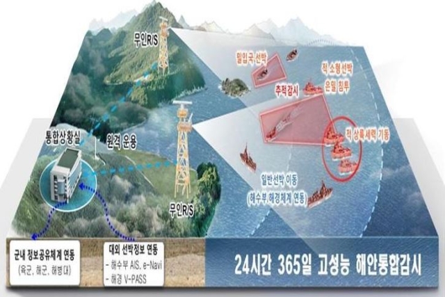 South Korea Develops New Coastal Surveillance Radar System South Korea Develops New Coastal Surveillance Radar System