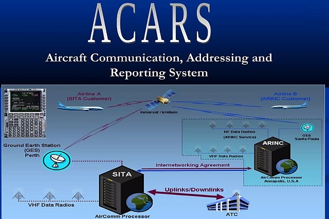 Russia Restores ACARS Airline Communication System that was Unavailable ...