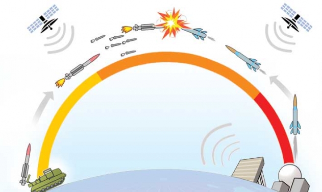 China Develops Ultrafast Anti-Missile Interceptor